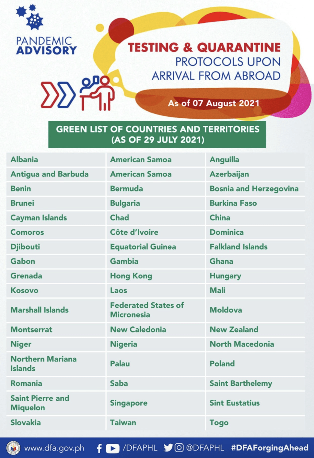 PH Testing & Quarantine Protocols upon Arrival from Abroad as of 07 ...